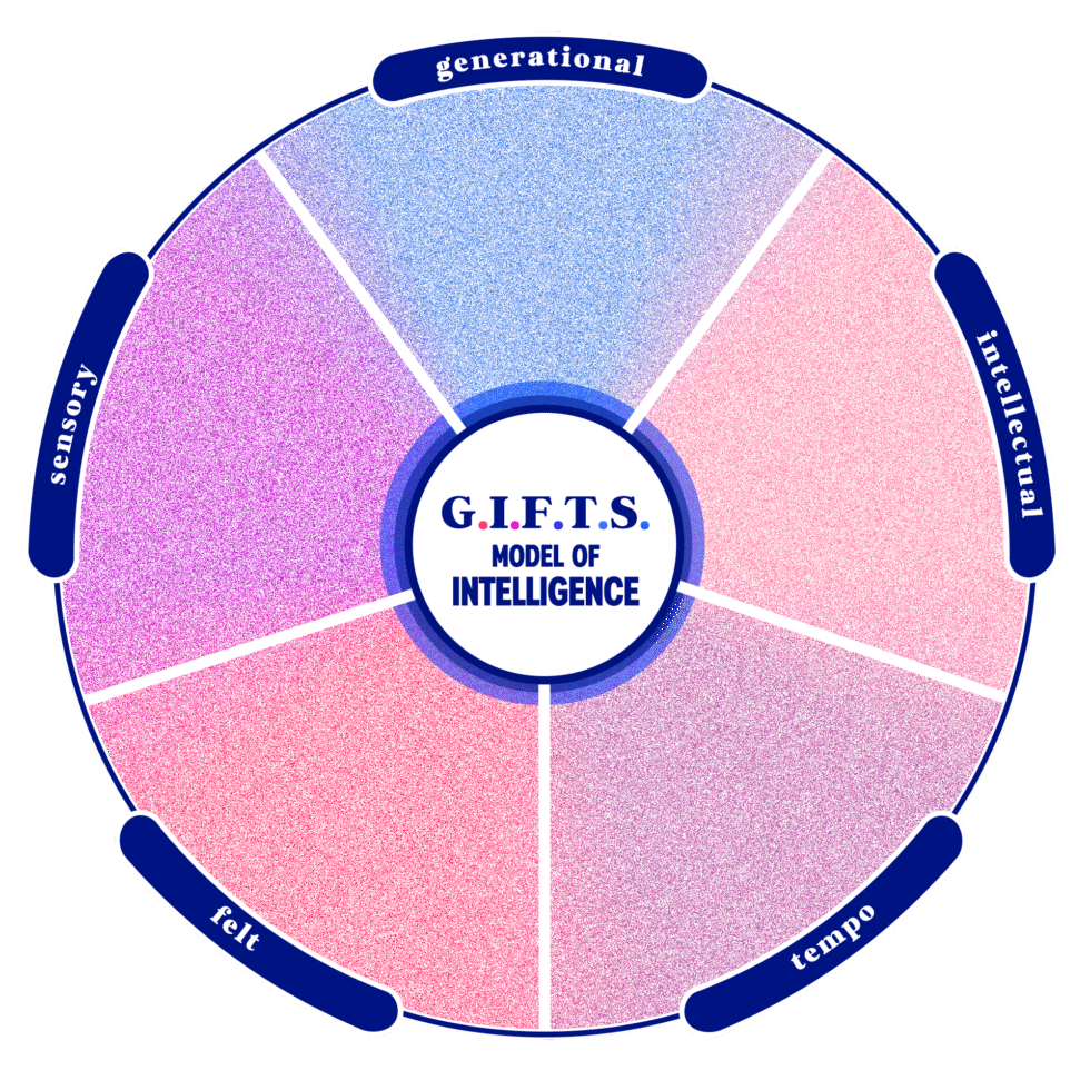 Misattunement | why everything is so messed up